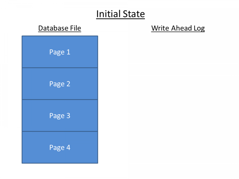 iOS SQLite WAL 檔案深度分析 | 高田數位鑑識